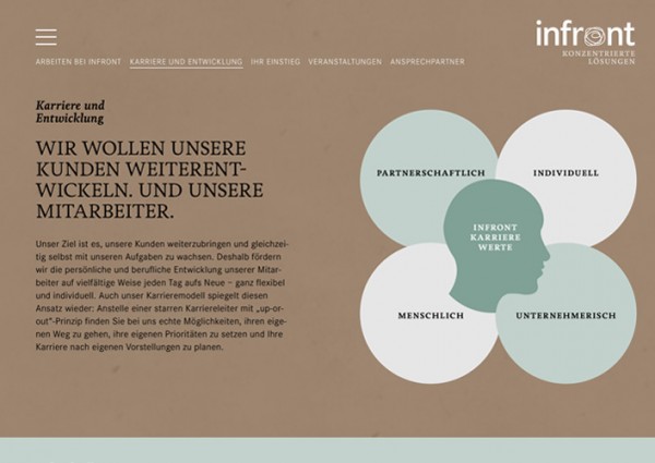 Infront Unternehmensberatung Marketing, Strategie, Website